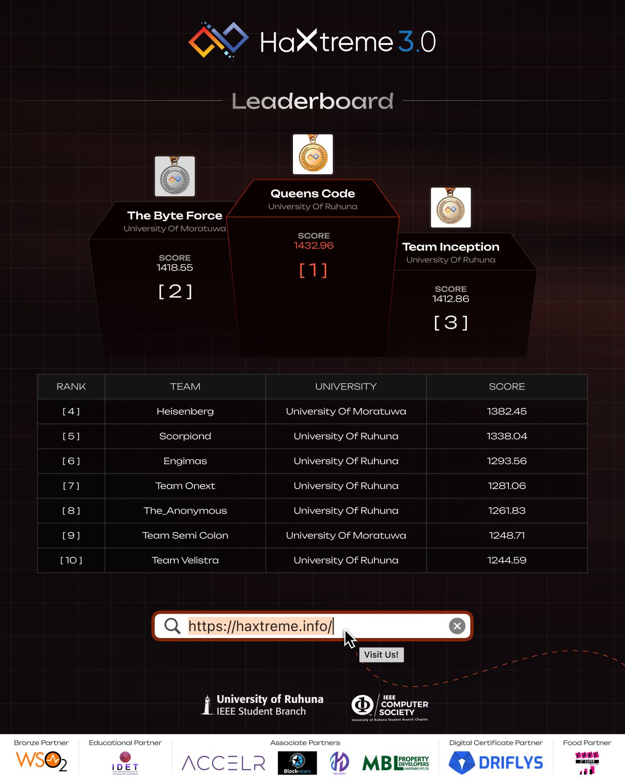 Yasiru Laksara | Portfolio